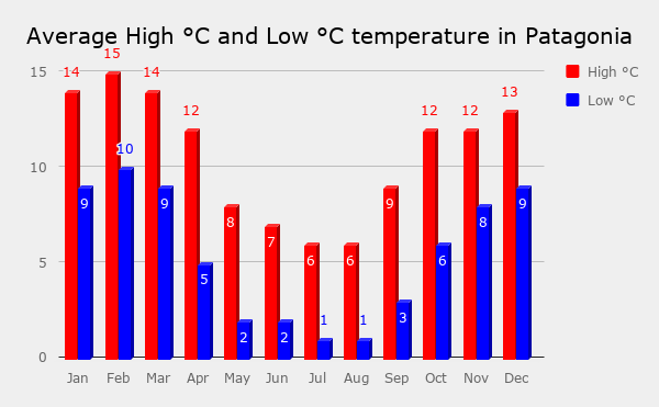 35 amazing hikes in Patagonia - Stingy Nomads