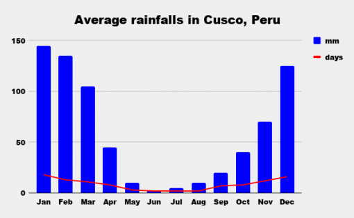 The Choquequirao trek itinerary & the route to Machu Picchu - STINGY NOMADS