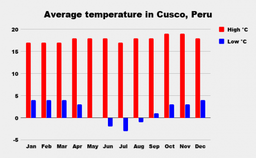 A detailed Peru packing list for hiking and camping - STINGY NOMADS