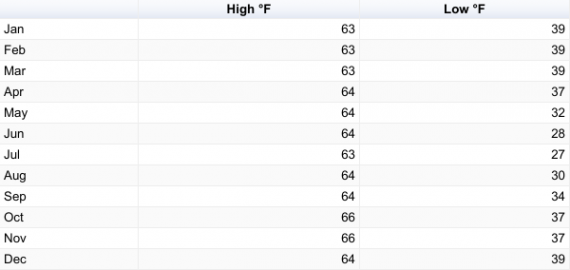 Salkantay Trek, Peru - our detailed guide & itinerary - STINGY NOMADS