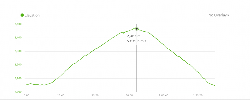 Panchase trek - a detailed guide & itinerary - STINGY NOMADS