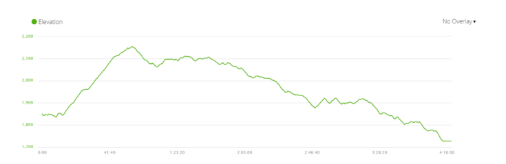 Annapurna Base Camp trek - a 6-day itinerary - STINGY NOMADS