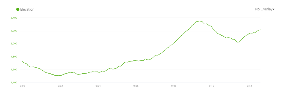 Annapurna Base Camp trek - a 6-day itinerary - STINGY NOMADS