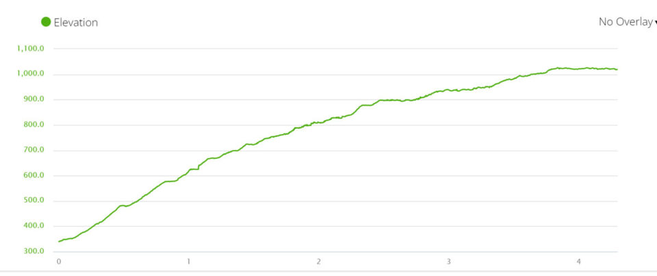 India Venster hike - the toughest Table Mountain trail - STINGY NOMADS
