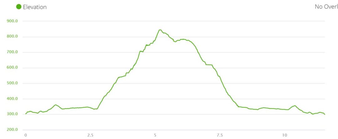 Diagonal Route on Table Mountain - a 2023 guide - STINGY NOMADS
