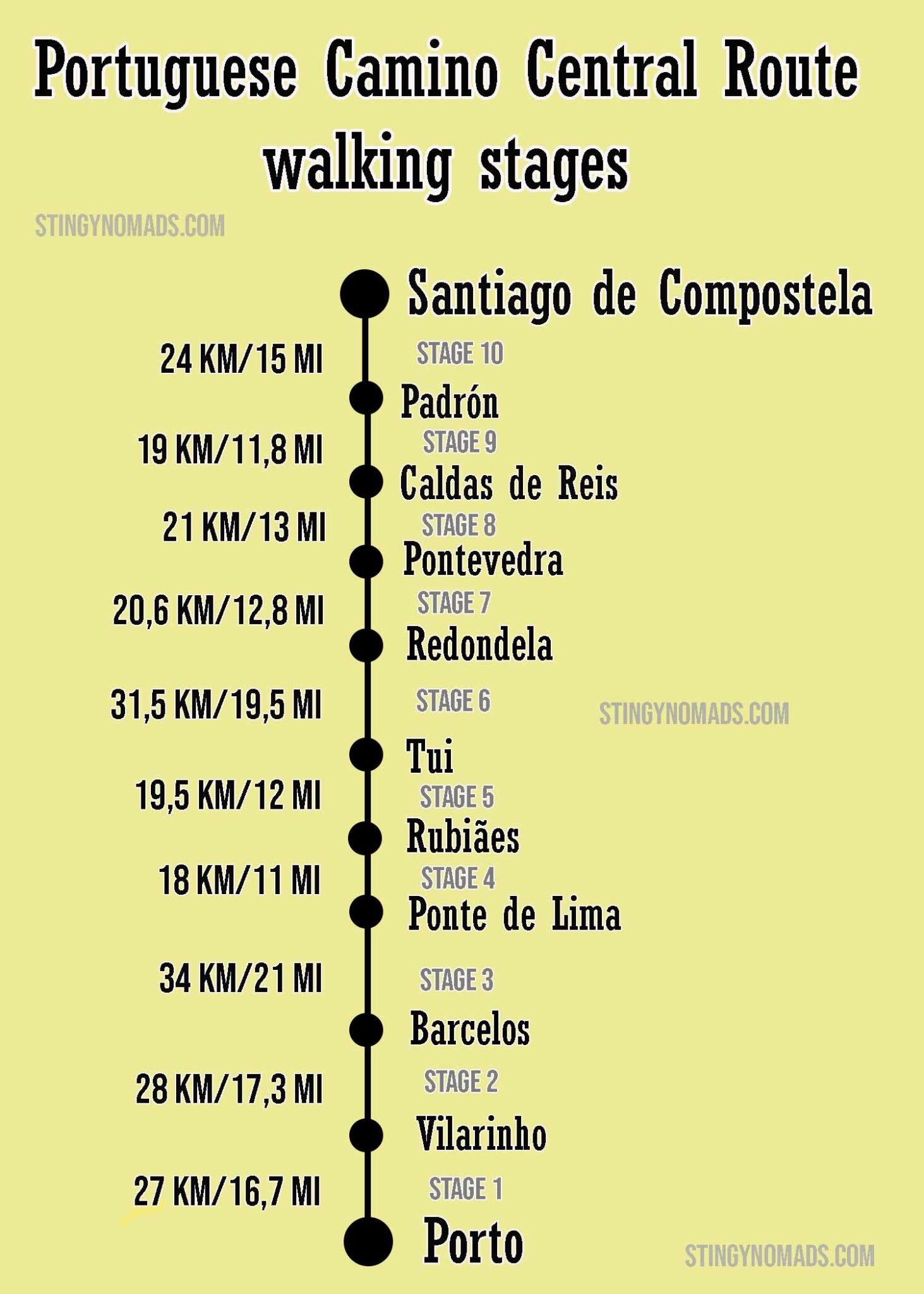 The Central Route of the Portuguese Camino a 2025 guide - STINGY NOMADS
