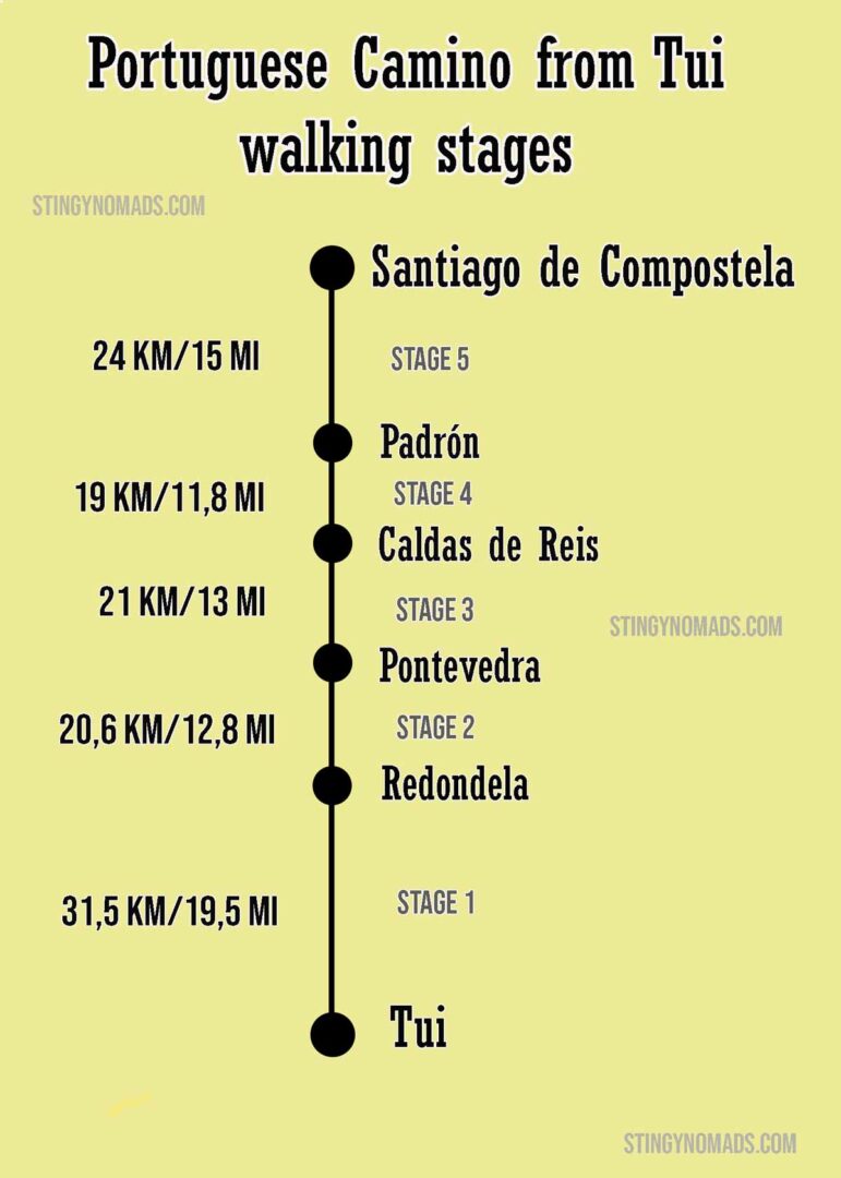 The Portuguese Camino from Tui - a 2026 guide - STINGY NOMADS