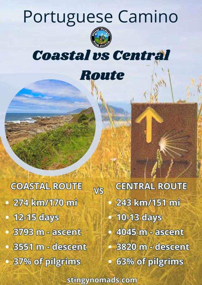 The Coastal vs Central Route of the Portuguese Camino - STINGY NOMADS